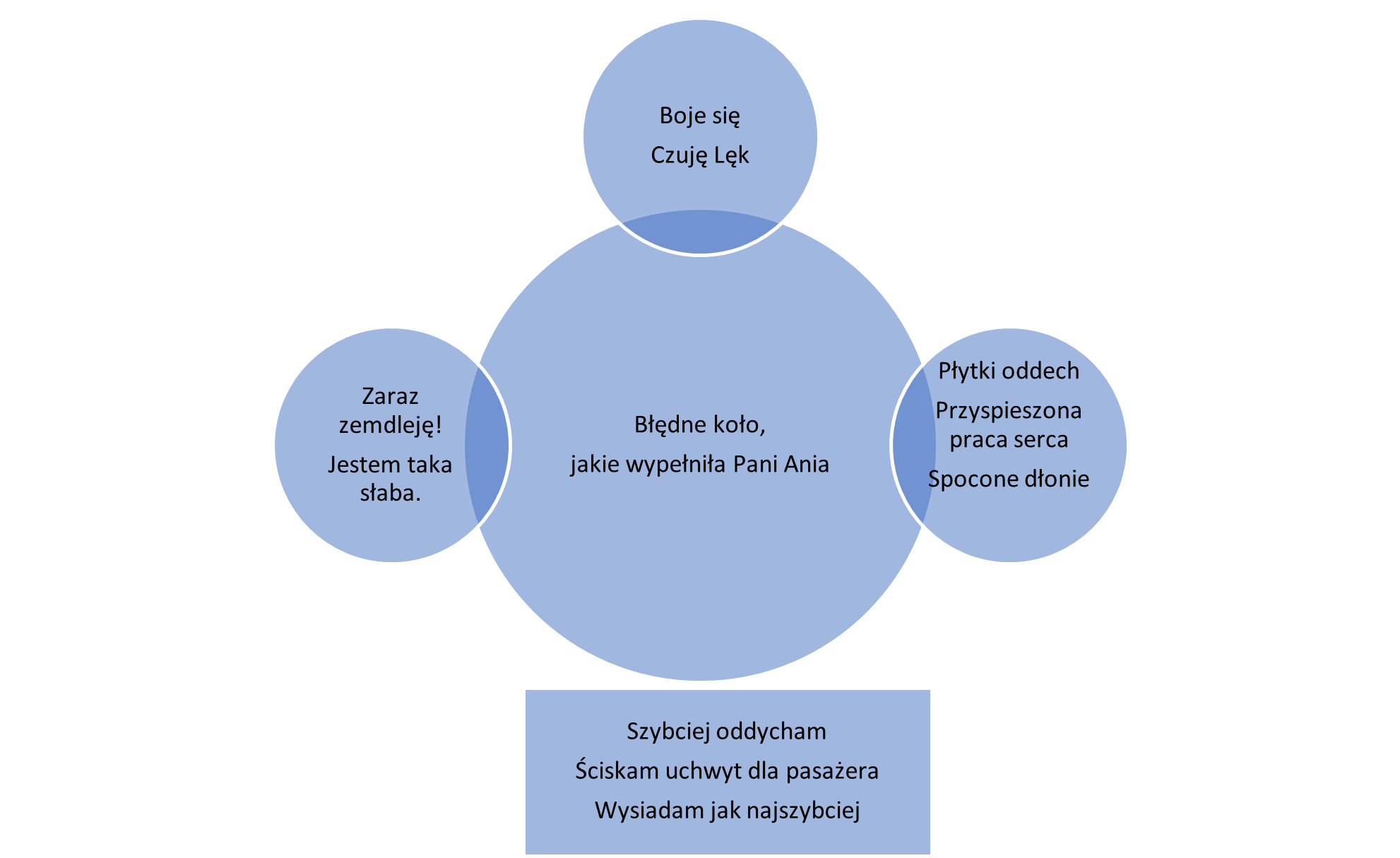 Understanding Panic Attacks and Panic Disorder - Nowe Widoki